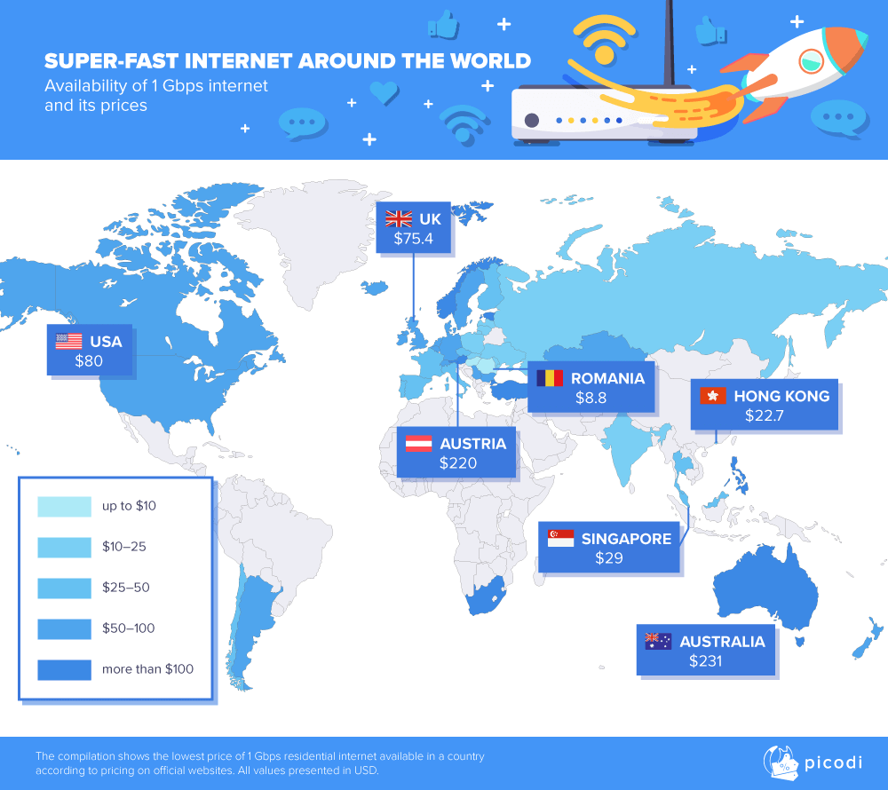 How internet prices in Singapore compare to the rest of the world: Picodi