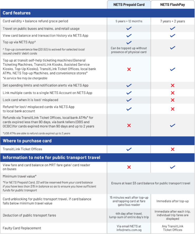 NETS to continue sales and support for NETS FlashPay Card - following ...